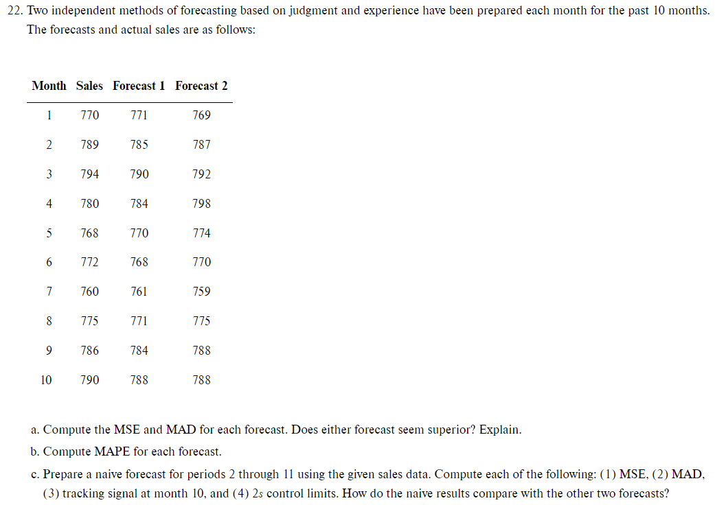 Solved 22. Two independent methods of forecasting based on | Chegg.com