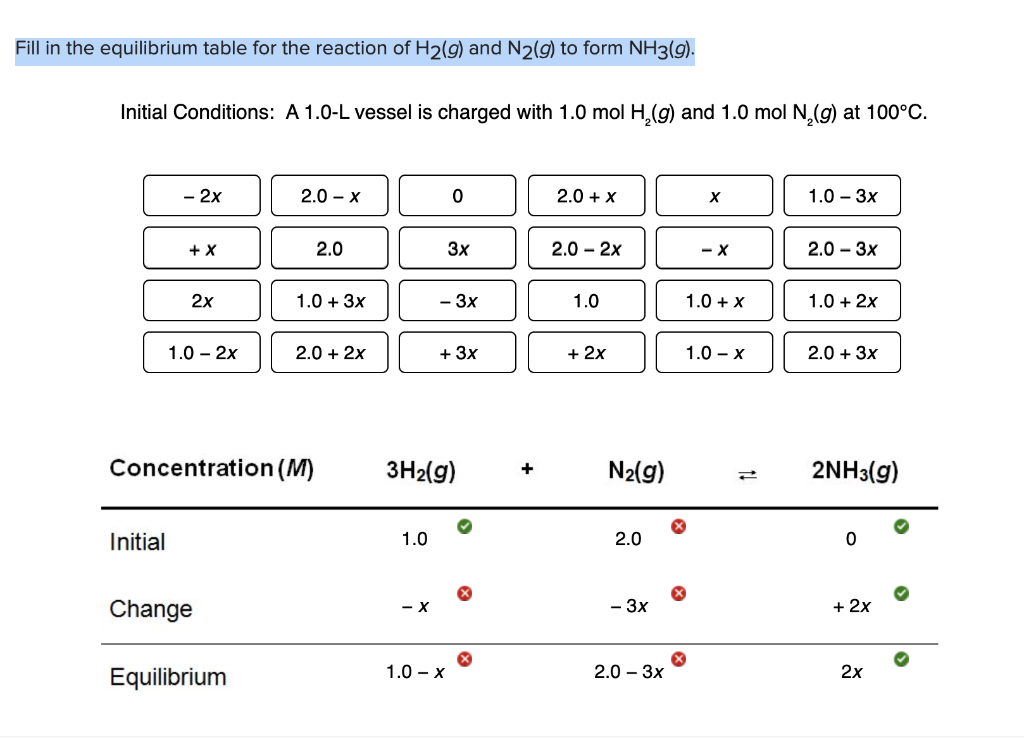 Solved Fill in the equilibrium table for the reaction of | Chegg.com