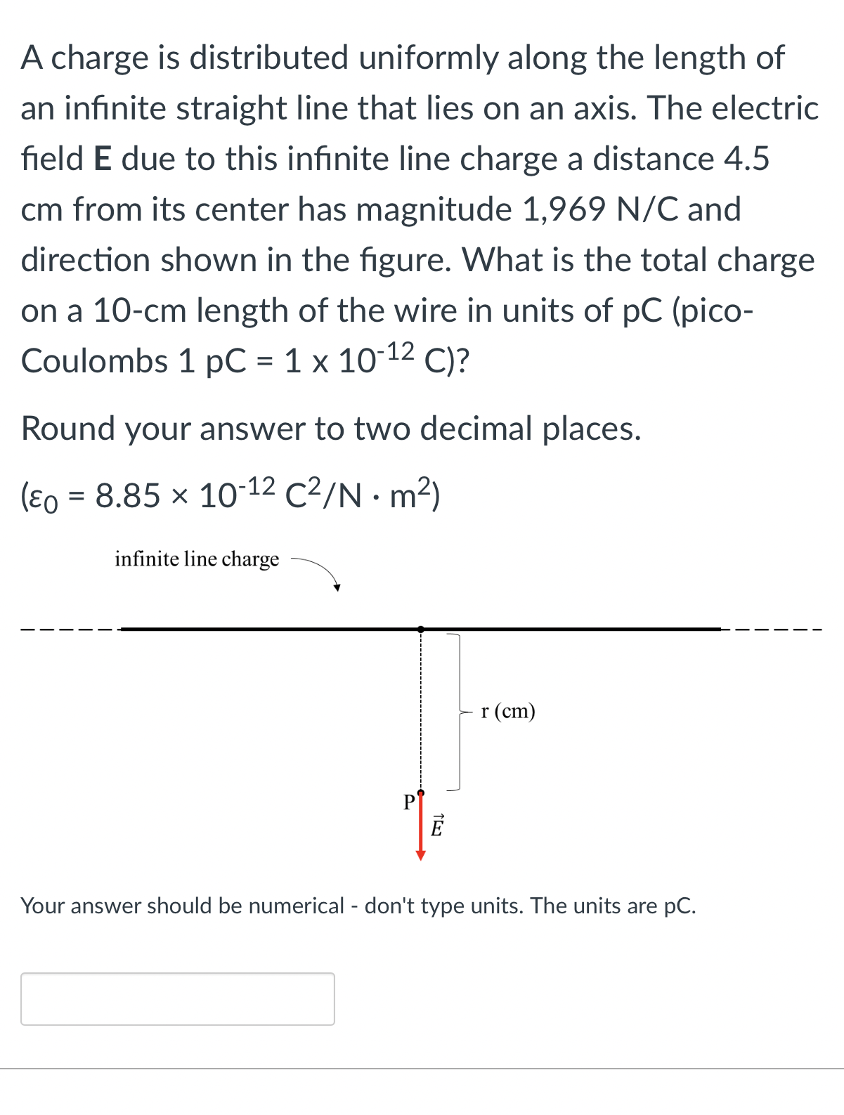 Solved A charge is distributed uniformly along the length of | Chegg.com