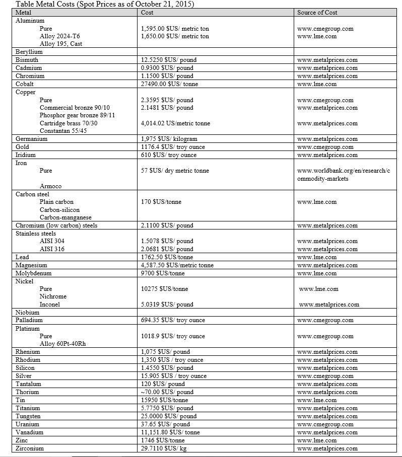 Solved Consider straight fin fabricated that has a base | Chegg.com