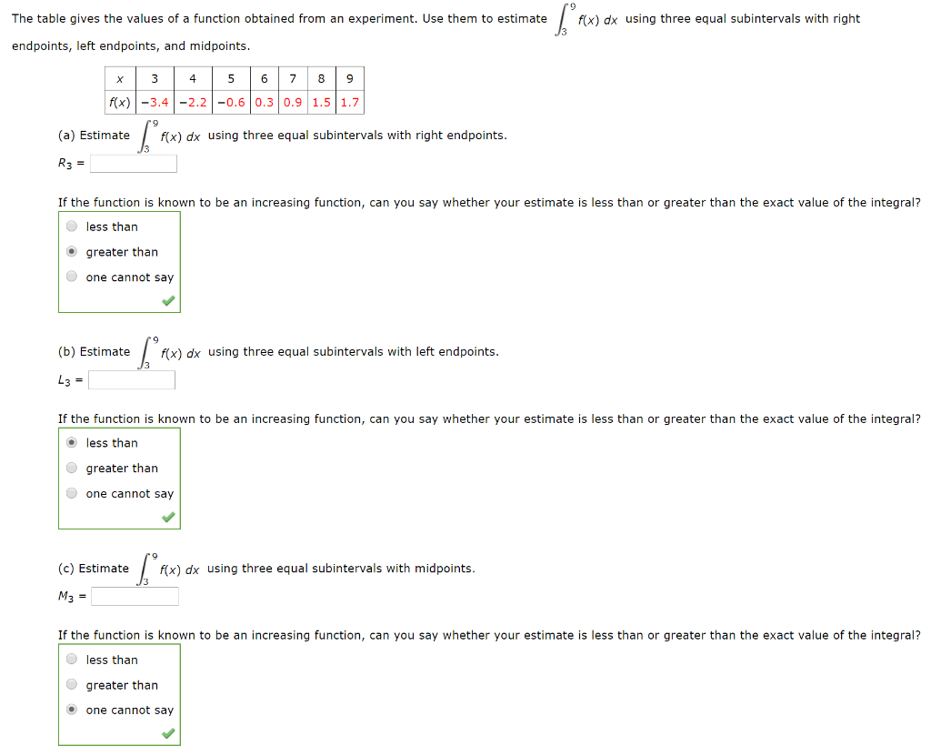 Solved The Table Gives The Values Of A Function Obtained