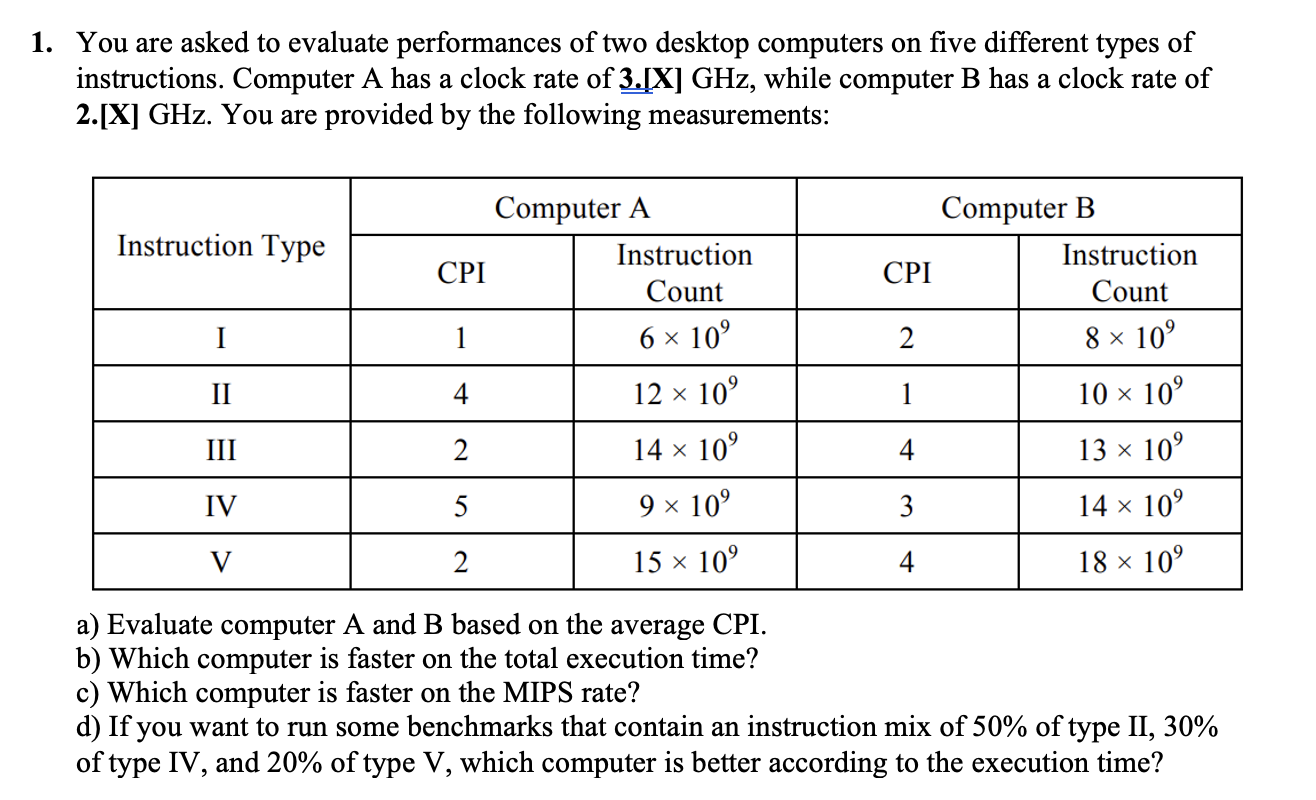 Solved You are asked to ﻿evaluate performances of ﻿two | Chegg.com