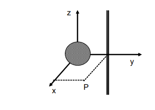Solved The accompanying image features two charged objects: | Chegg.com