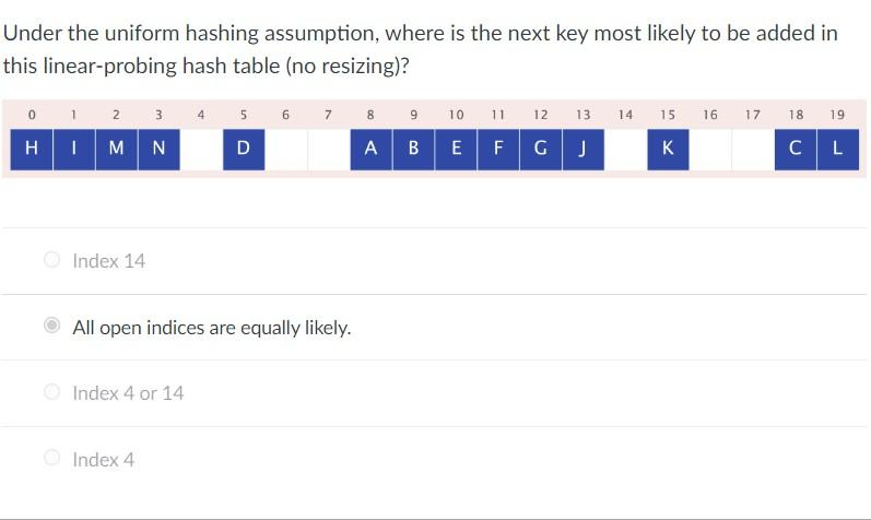 Solved I thought every key is equally likely to be added to | Chegg.com