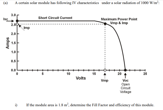 Solved Considering the Sun and Earth to be spheres and the | Chegg.com