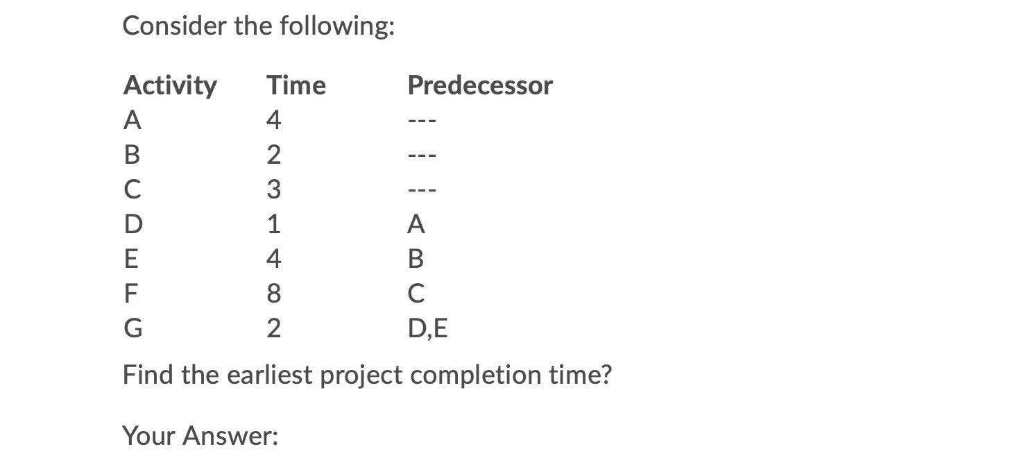 Solved Consider the following: Predecessor Activity A B С D | Chegg.com