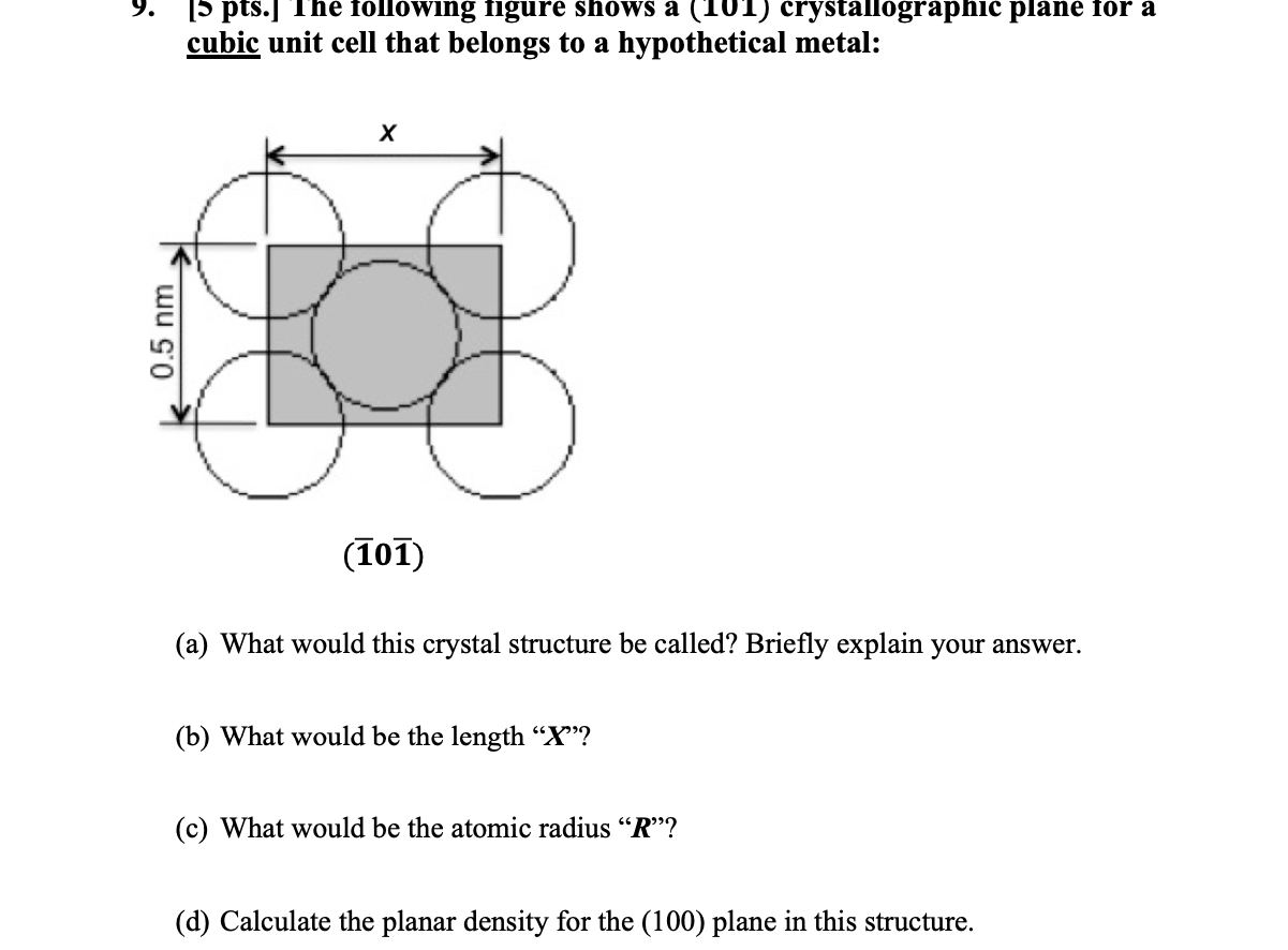Solved 1 pts. The following figure shows a (101) | Chegg.com