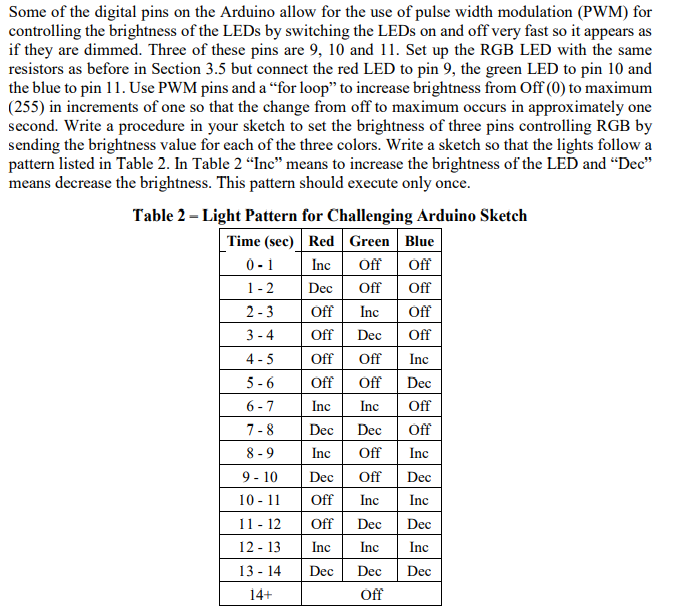 Solved Some of the digital pins on the Arduino allow for the | Chegg.com
