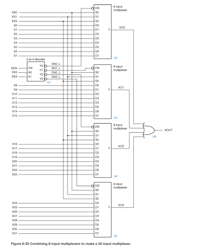 Solved Determine the ROM size needed to realize the | Chegg.com
