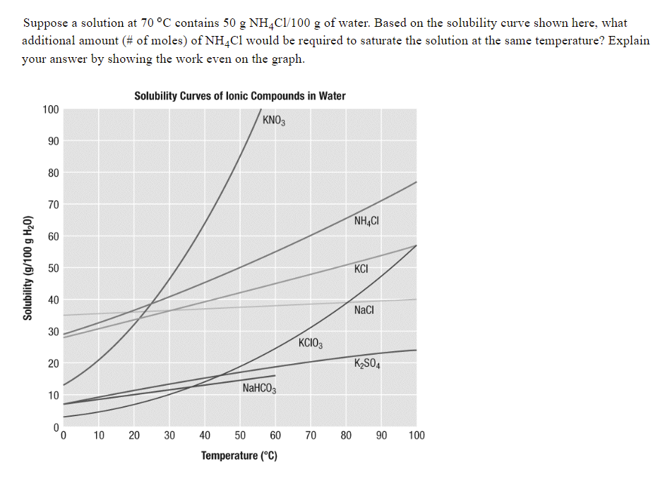 Solved Suppose a solution at 70 °C contains 50 g NH4Cl/100 g | Chegg.com