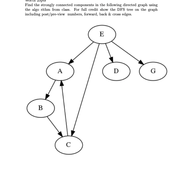 Solved Find the strongly connected components in the | Chegg.com