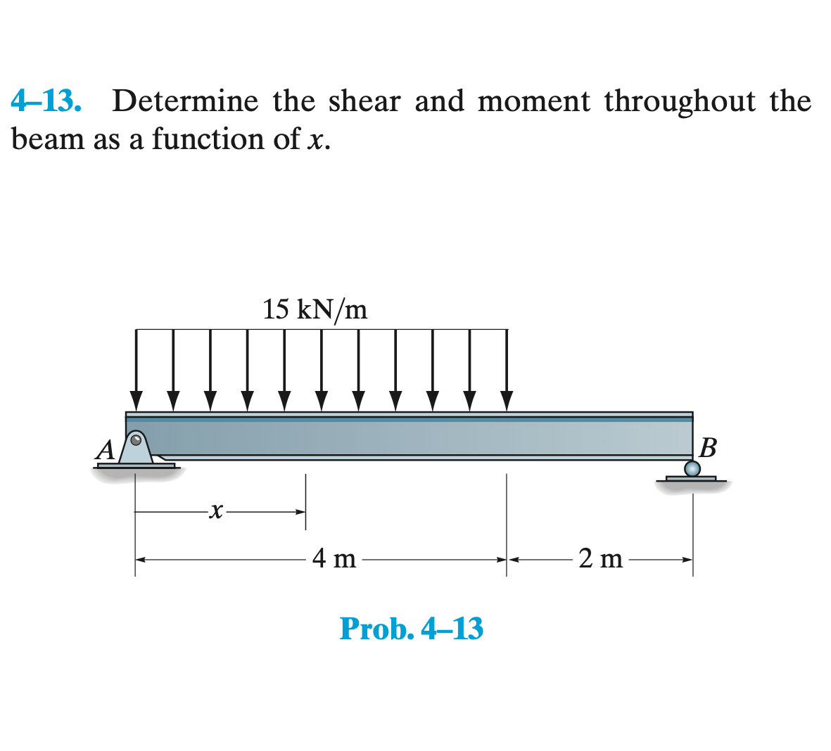 Solved Determine the shear and moment throughout the beam as | Chegg.com