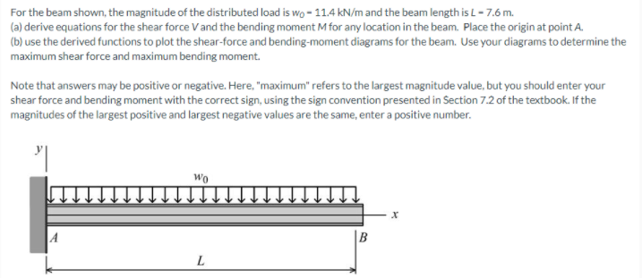 Solved For the beam shown, the magnitude of the distributed | Chegg.com