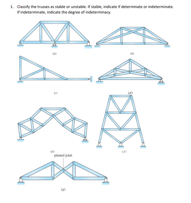 Solved 1. Classify the trusses as stable or unstable. If | Chegg.com