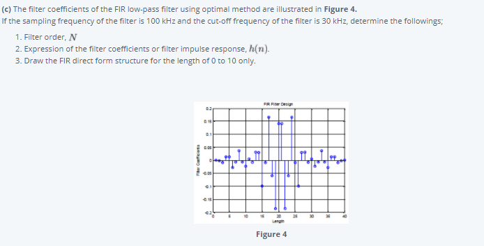 (c) The filter coefficients of the FIR low-pass | Chegg.com