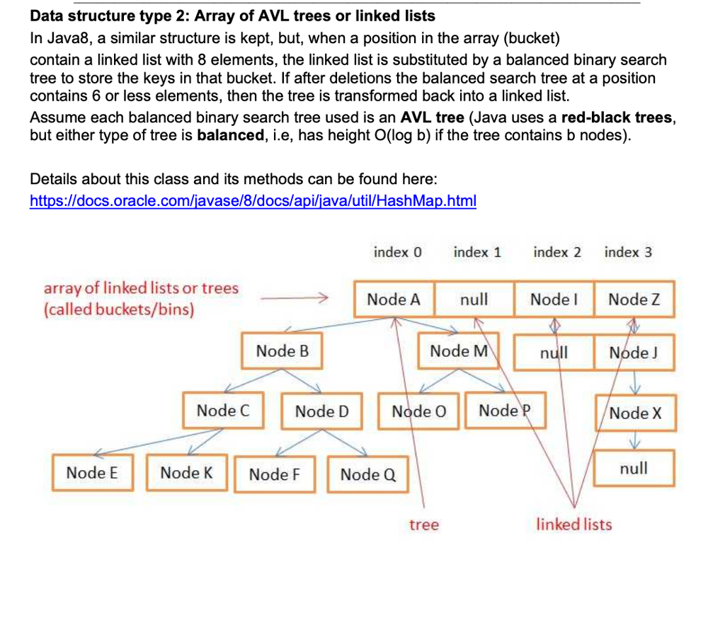 Solved Data Structure Type 2 Array Of AVL Trees Or Linked Chegg