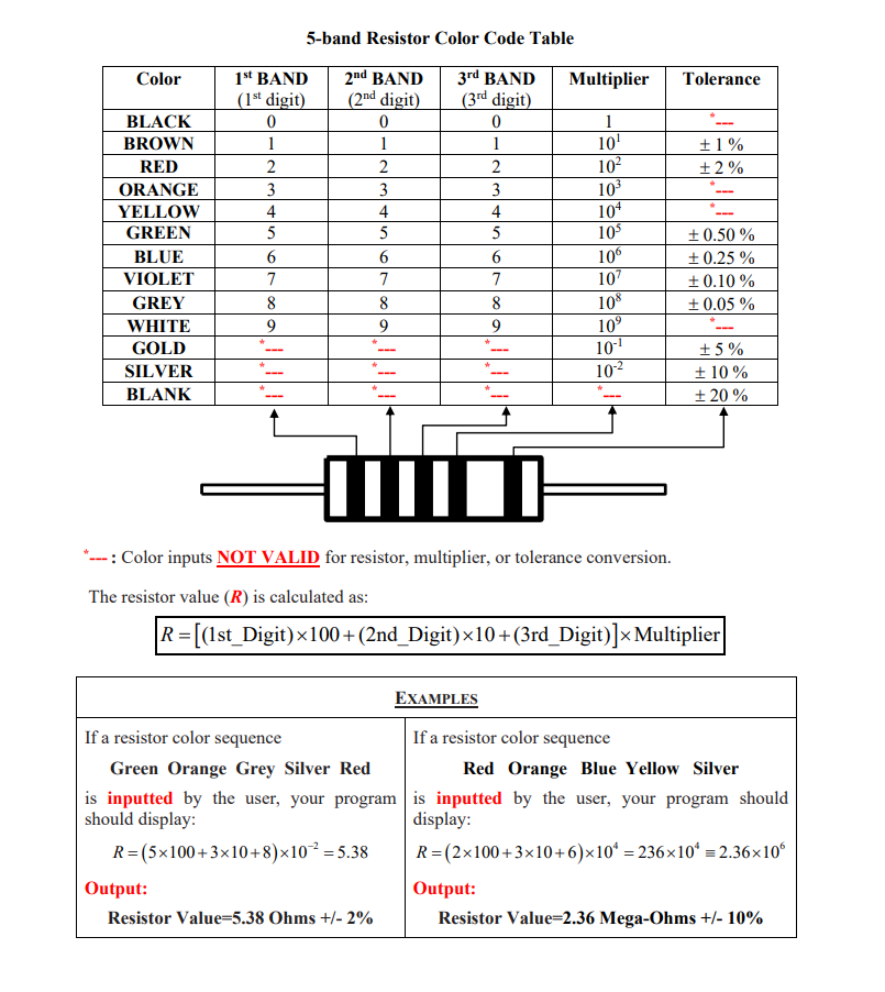 Solved Write (also compile and execute) a complete C-program | Chegg.com