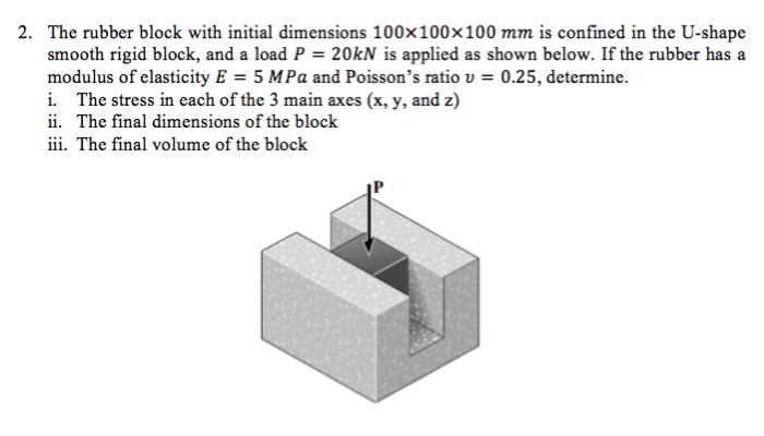 Solved The rubber block with initial dimensions 100 times | Chegg.com