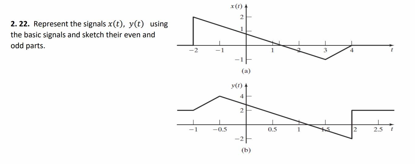 Solved 2. 22. Represent the signals x(t),y(t) using the | Chegg.com
