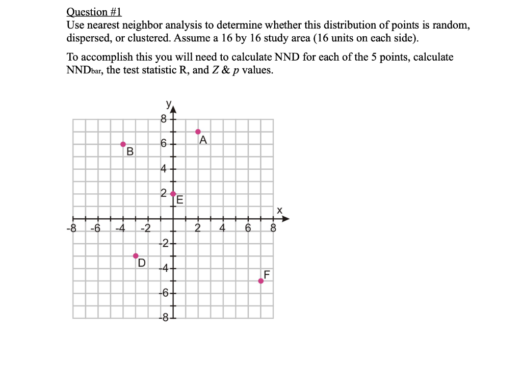 Question #1 Use nearest neighbor analysis to | Chegg.com