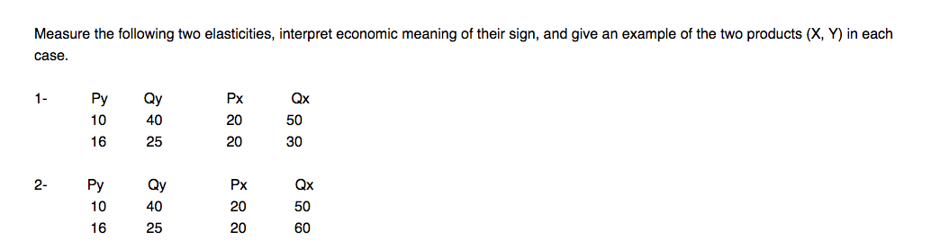 Solved Measure the following two elasticities, interpret | Chegg.com