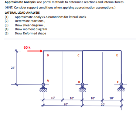 Solved Approximate Analysis: use portal methods to determine | Chegg.com