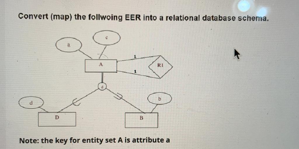 Solved Convert (map) the follwoing EER into a relational | Chegg.com