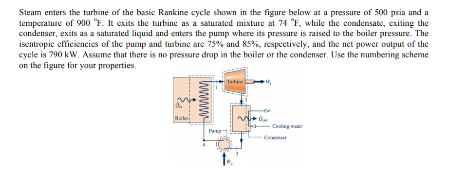 Solved Steam enters the turbine of the basic Rankine cycle | Chegg.com