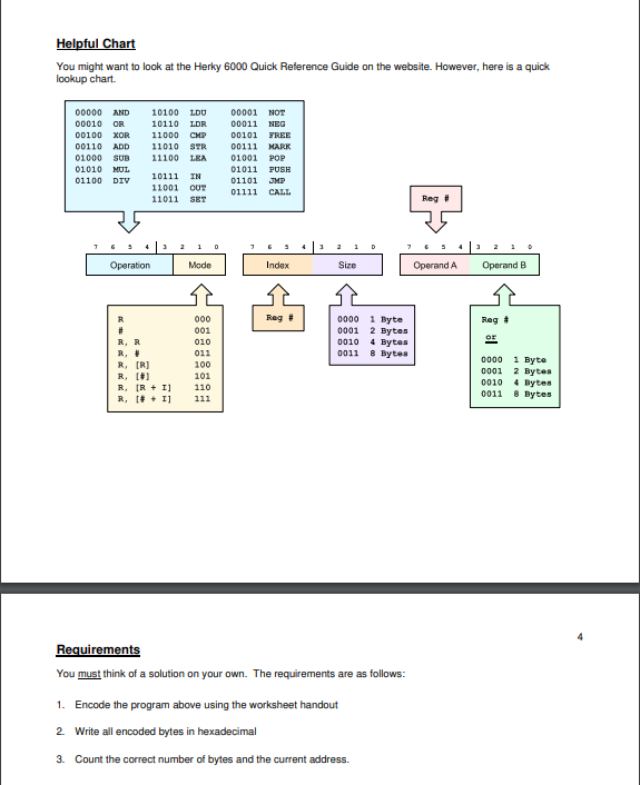 For this lab, you are going to hand-encode a simple | Chegg.com