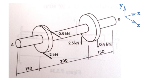Solved The shaft shown in the figure, simply supported on | Chegg.com