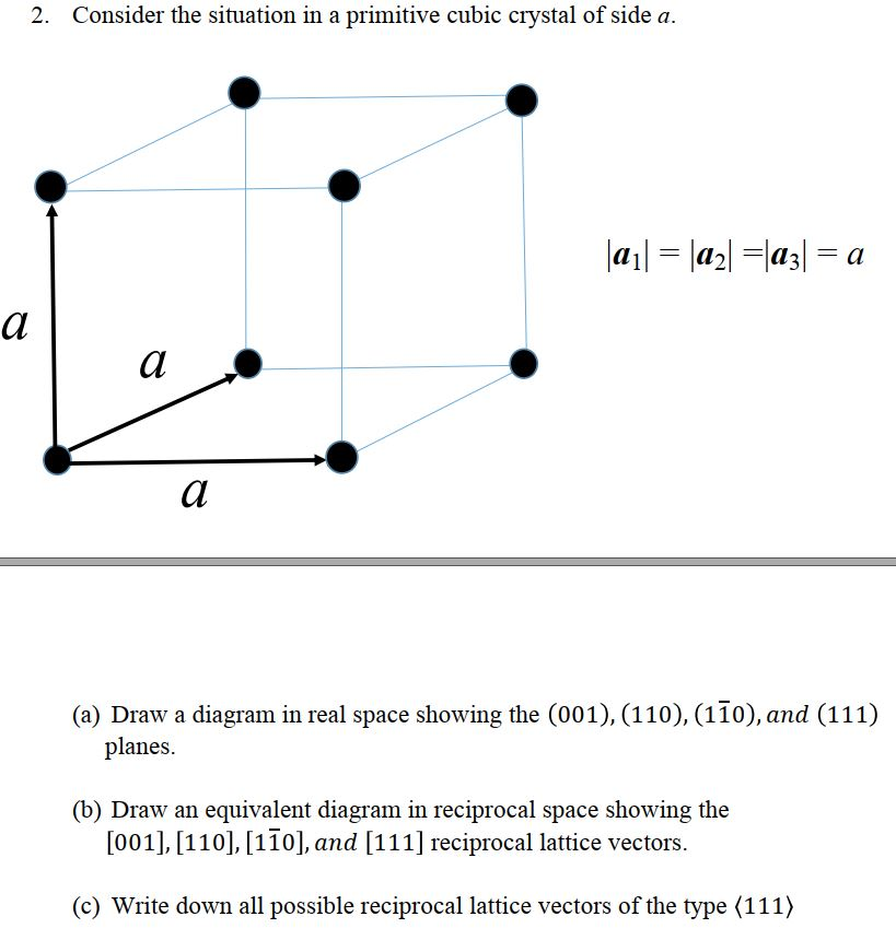 Solved 2. Consider the situation in a primitive cubic | Chegg.com