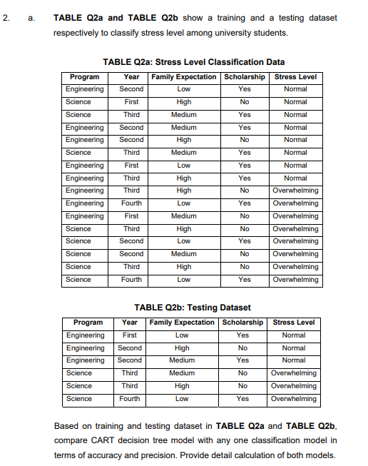 Solved 2. a. TABLE Q2a and TABLE Q2b show a training and a | Chegg.com