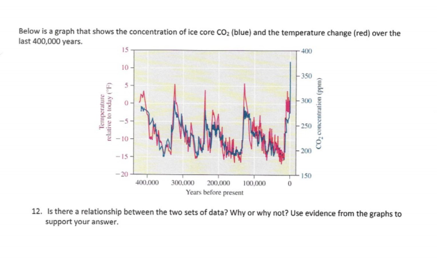 Solved Below is a graph that shows the concentration of ice | Chegg.com