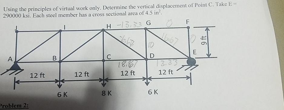 Solved Using the principles of virtual work only. Determine | Chegg.com