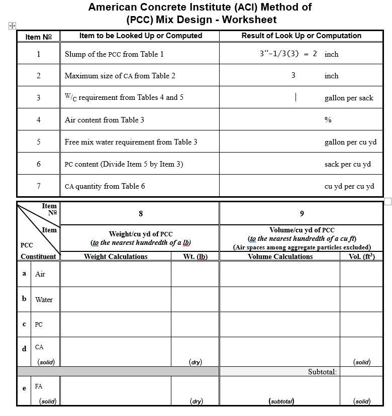 Solved Data Provided by Material Testing LaboratoryAmerican | Chegg.com