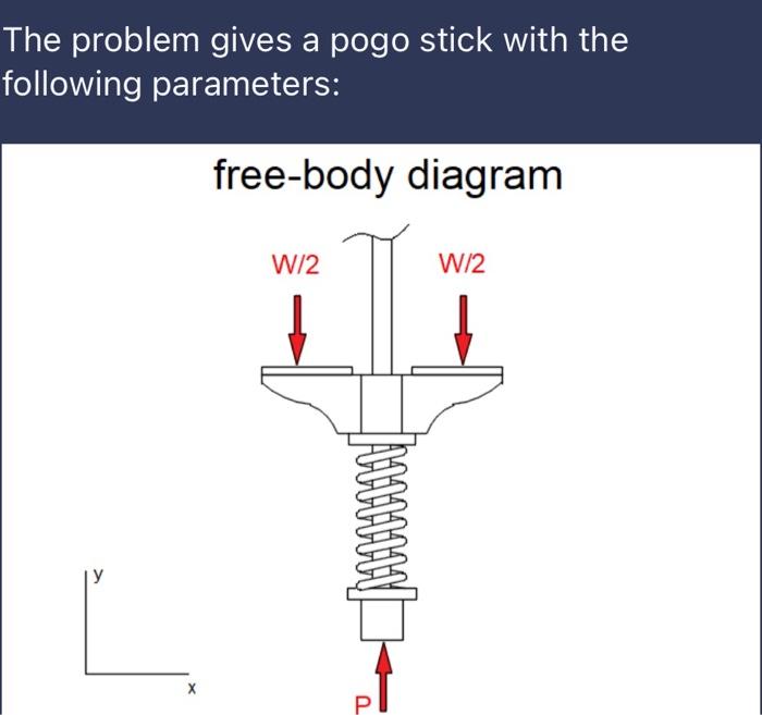 Solved Figure shows a child's toy called a pogo stick. The | Chegg.com