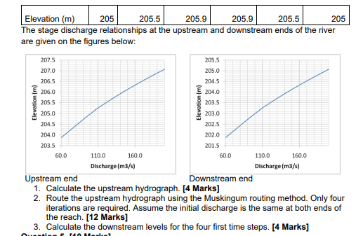Solved The Muskingum routing parameters for a river reach | Chegg.com