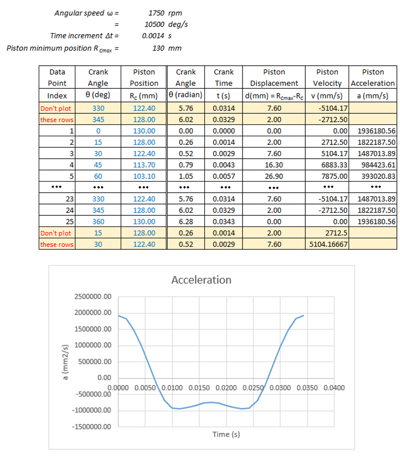 Solved Using Richardson numerical differentiation | Chegg.com
