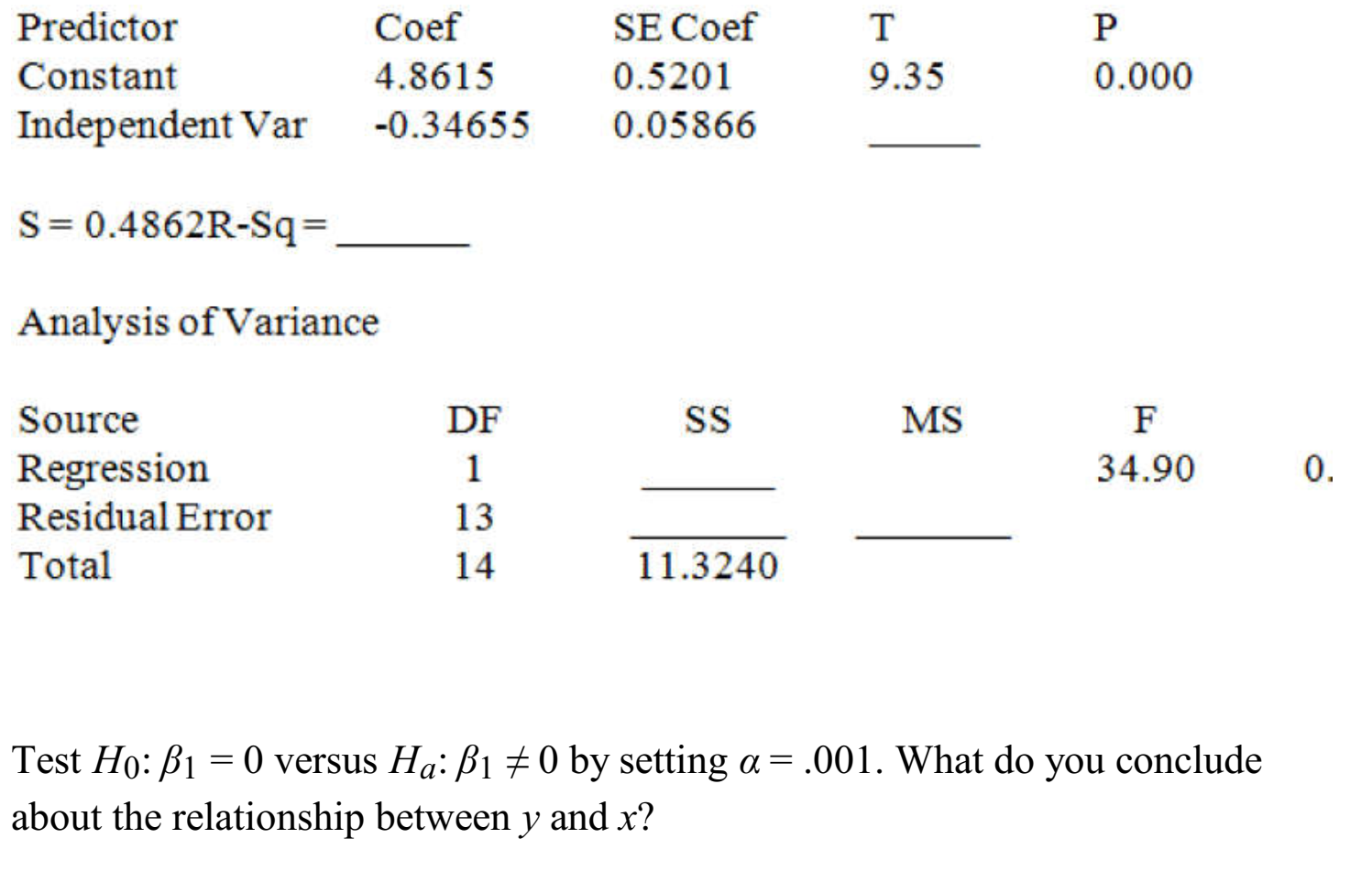 Solved Predictor Constant Independent Var Coef 4.8615 | Chegg.com
