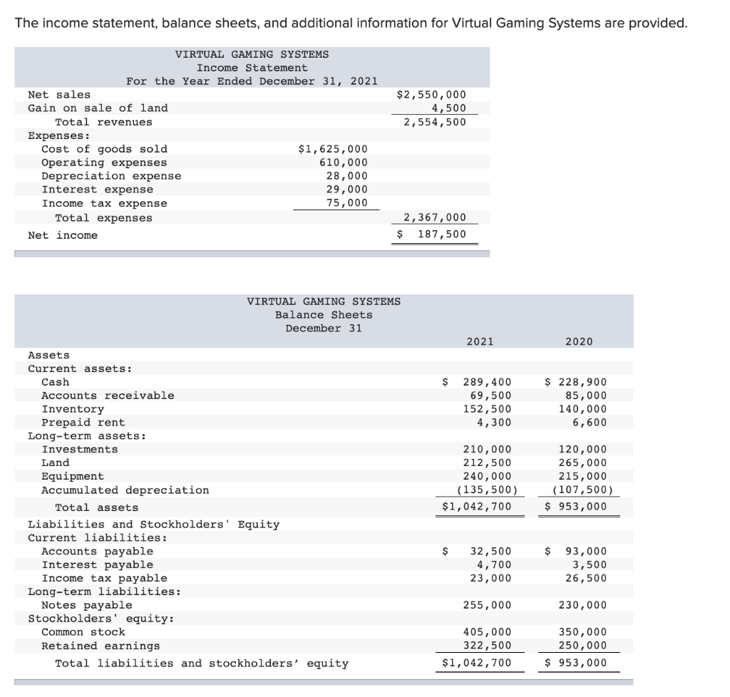 Solved The income statement, balance sheets, and additional | Chegg.com