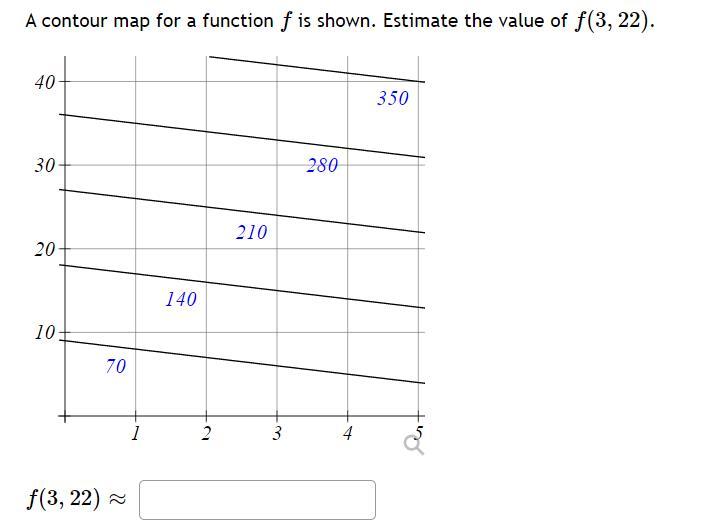 Solved A contour map for a function f is shown. Estimate the | Chegg.com