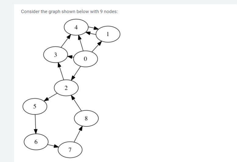 Solved Consider the graph shown below with 9 nodes: 4 3 0 2 | Chegg.com