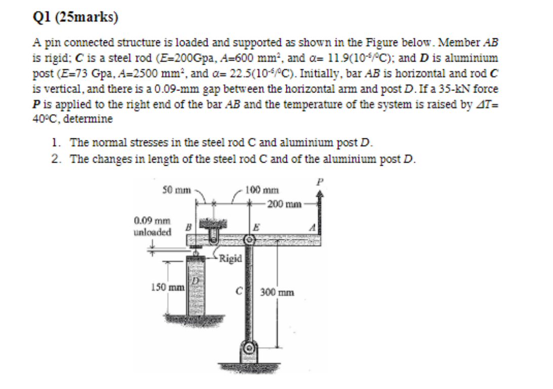 A pin connected structure is loaded and supported as | Chegg.com