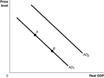Solved Refer to Figure 13-1. ﻿Ceteris paribus, an increase | Chegg.com
