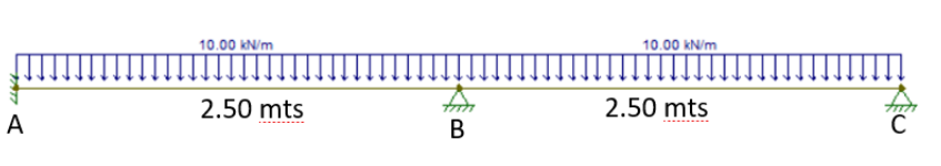 Solved If we have the following hyperstatic beam, we are | Chegg.com
