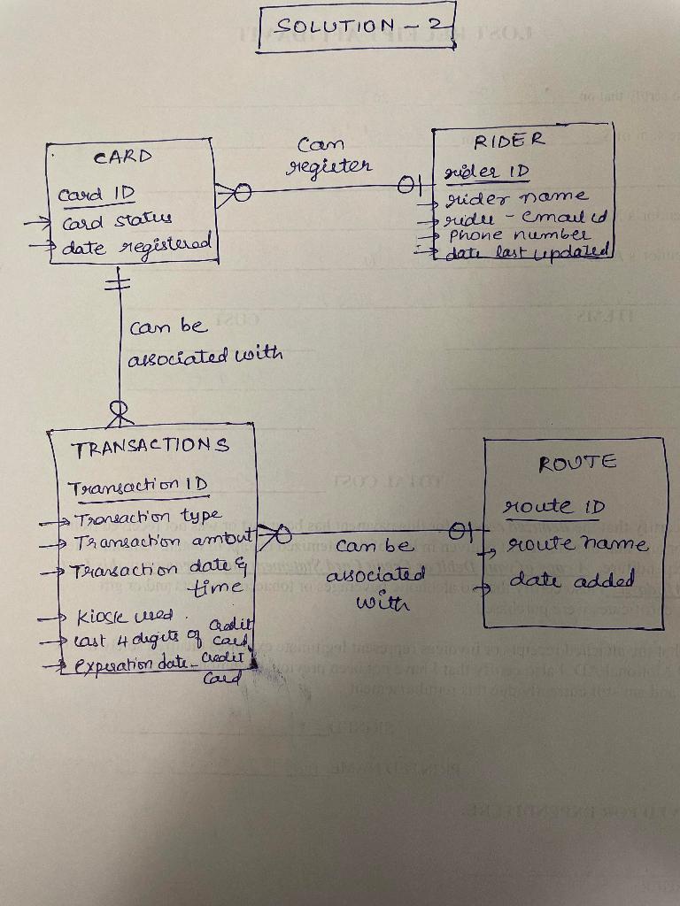 Solved Compare two ER-models: Attached is the Port | Chegg.com