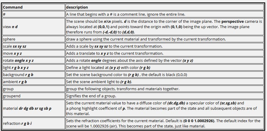Solved The following is a list of commands that will be read | Chegg.com
