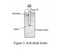 Solved (b) An inverted test tube partially filled with air | Chegg.com
