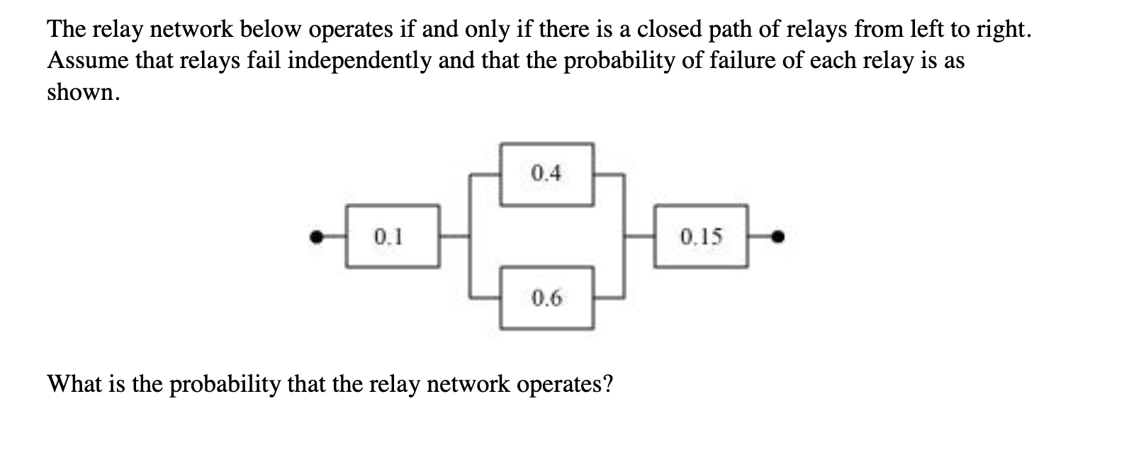 Solved The relay network below operates if and only if there | Chegg.com
