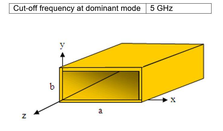 Solved From the given waveguide below, the cut-off frequency | Chegg.com